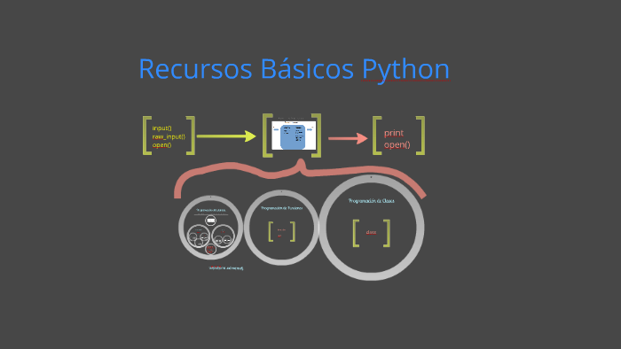 Programación Basica con Python by Jaime A. Valencia V on Prezi