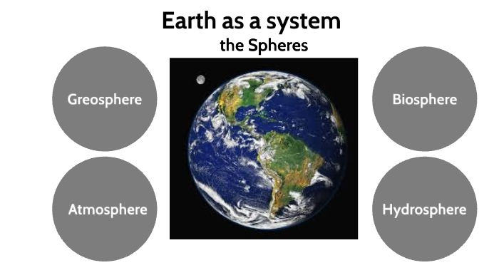 earth as a system by garrett griggs on Prezi