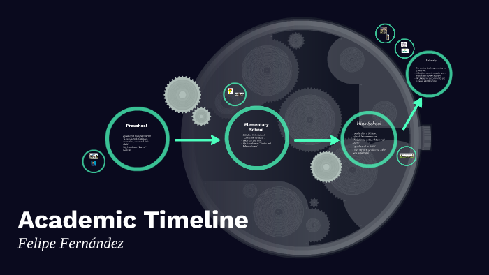Academic Timeline by Felipe Fernández on Prezi