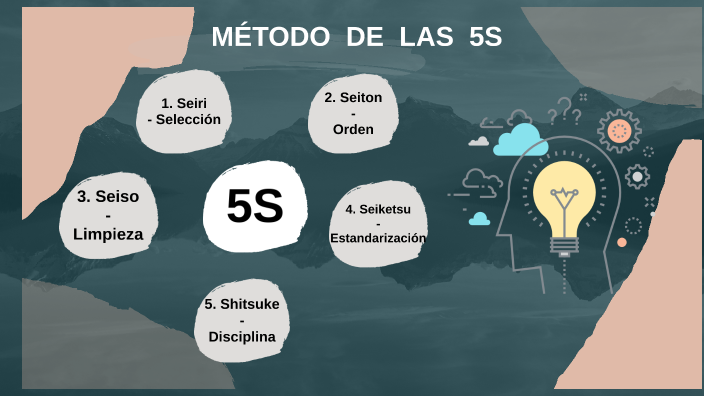 Las 5s by Jesus Gutierrez on Prezi