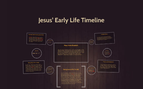 Jesus' Early Life Timeline by Yeirin Lee on Prezi