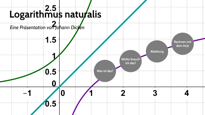 Logarithmus Naturalis By Johann Dicken On Prezi logarithmus-naturalis-by-johann-dicken-on-prezi