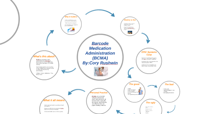 Barcode Medication Administration by Cory Rushwin on Prezi