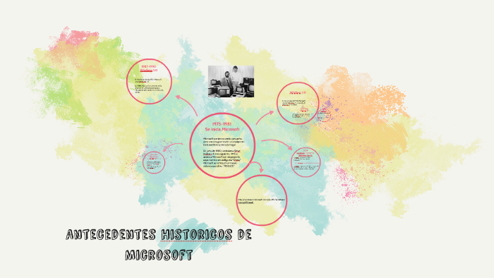 Antecedentes Historicos de Microsoft by Brenda Lechuga Fuentes on Prezi