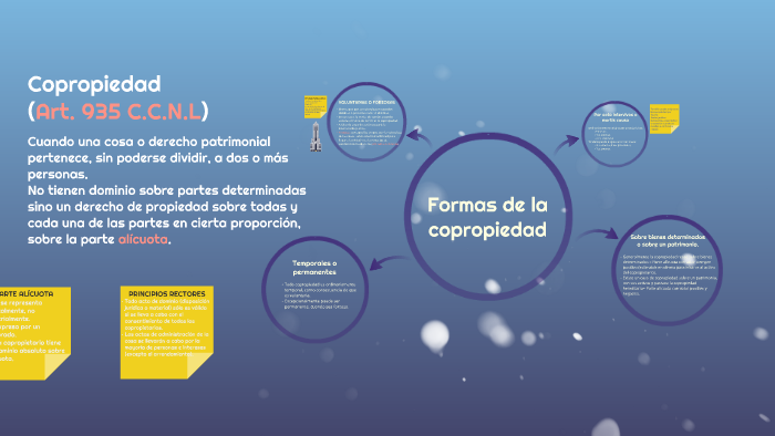 Copropiedad by Mauricio Olivo on Prezi