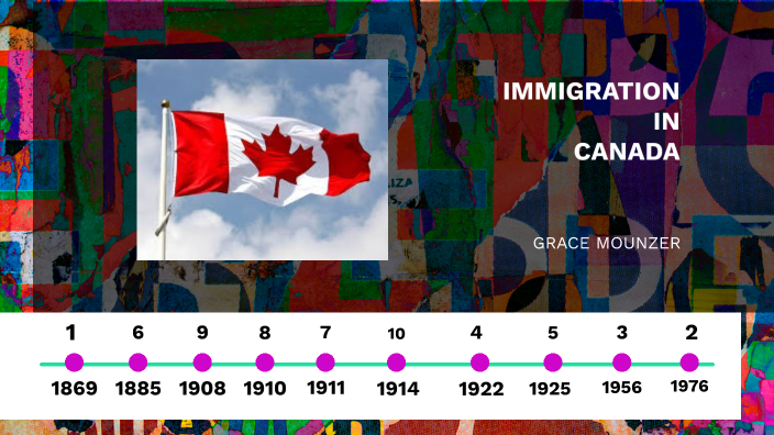 Inclines and Declines of Immigration in Canada Throughout the Years by ...