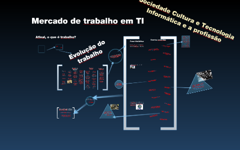MERCADO DE TRABALHO EM TI. by Nelio Herzmann Junior on Prezi