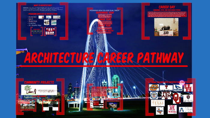 ARCHITECTURE CAREER PATHWAY by Melissa Perez