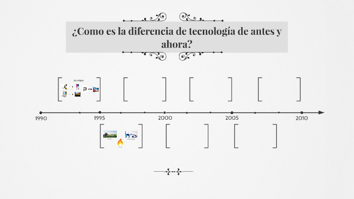 ¿Como es la diferencia de tecnología de antes y ahora? by Isabelle Van ...