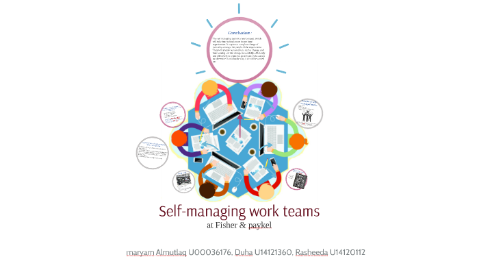Self-managing work teams by Maryam Almutlaq on Prezi