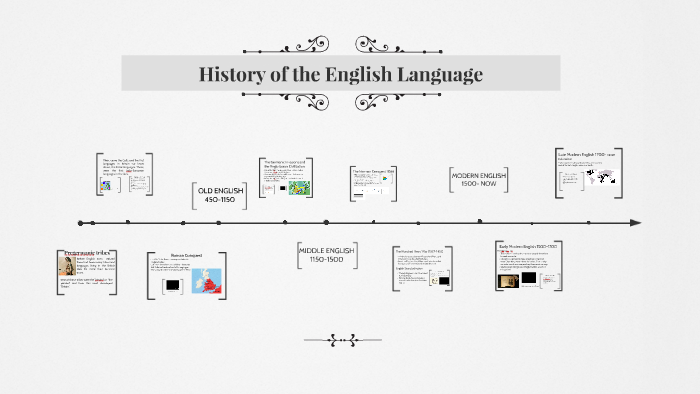 History of the English Language by on Prezi