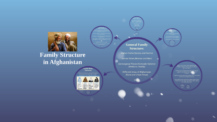 Family Structure in Afghanistan by Sahar Ahmadzai on Prezi