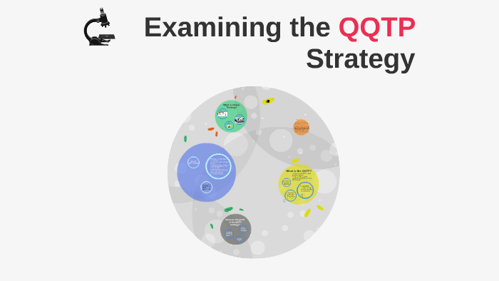 WHAT IS A QQTP by Dan Nelson on Prezi