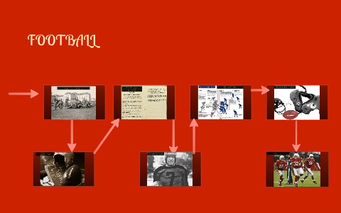 FOOTBALL by Gyron Gittens on Prezi