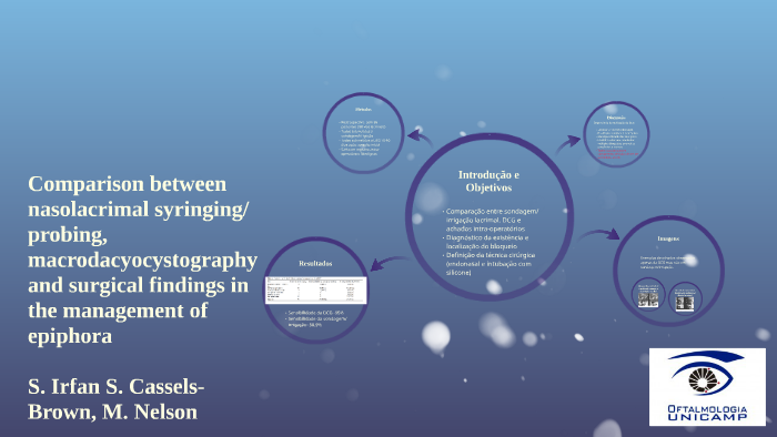 Comparison between nasolacrimal syringing/probing, macrodacy by Alex ...