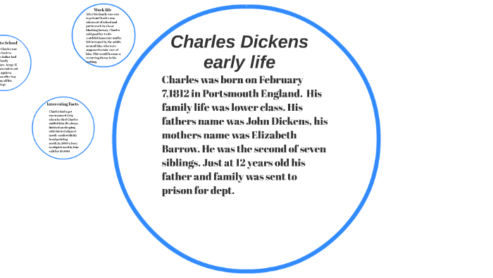 Charles Dickens early life by on Prezi