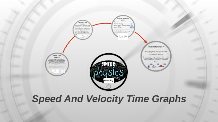 Speed And Velocity Time Graphs by Neha Yasin on Prezi