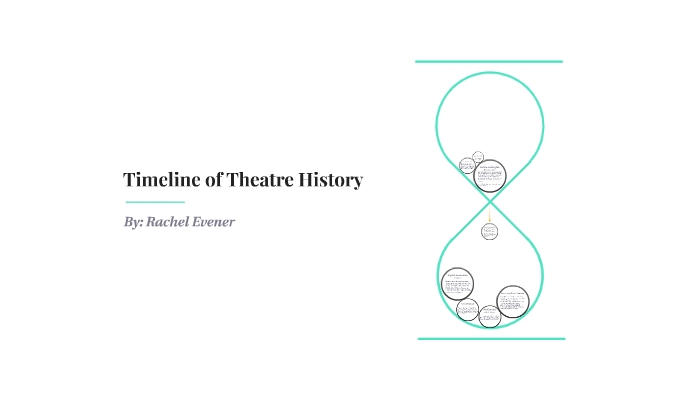 Timeline of Theatre History by Rachel Evener on Prezi