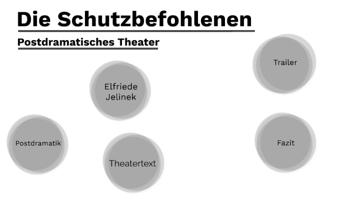 Die Schutzbefohlenen by Lisa Kahl on Prezi