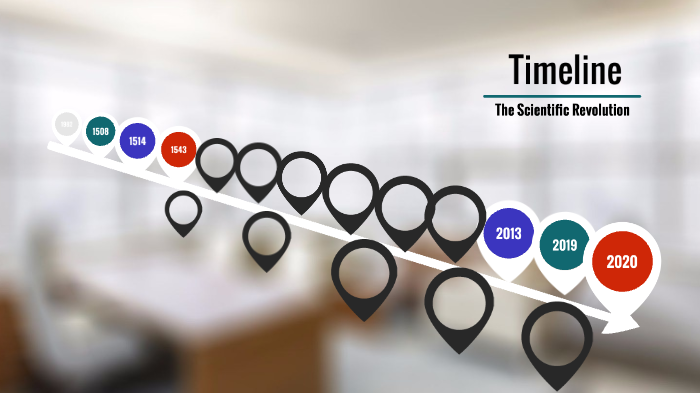 Scientific Revolution Timeline by Livi Narancich on Prezi
