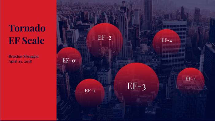 Tornado EF Scale by Braxton sbraggia on Prezi
