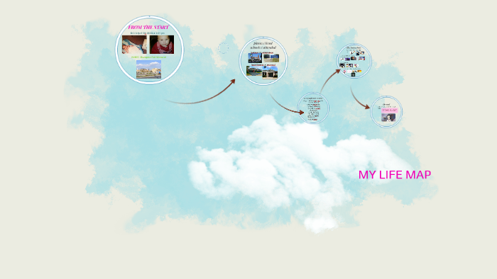 MY LIFE MAP by cheyenne field on Prezi