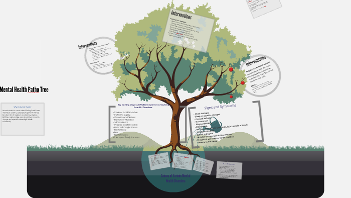 Mental Health Patho Tree by Tanner Bartzen on Prezi