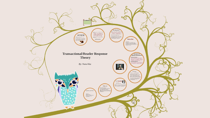 Transactional/Reader Response Theory by Nora Kiss on Prezi