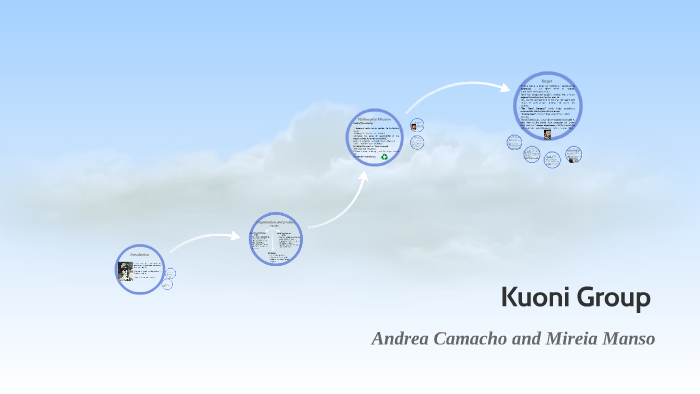 Kuoni Group by on Prezi
