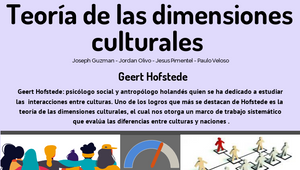 Infografía Dimensiones culturales de Hofstede by JORDÁN ALFREDO OLIVO ...