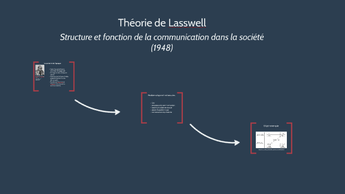 Théorie de Lasswell by Marie Baguelin on Prezi