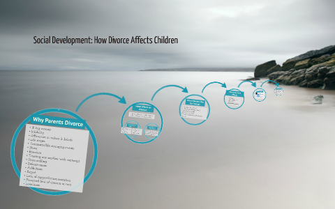 Social Development How Divorce Affects Children By Brittany Nicholson