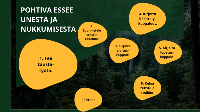 Pohtiva Essee Nukkumisesta By Sirkka Vänttilä On Prezi