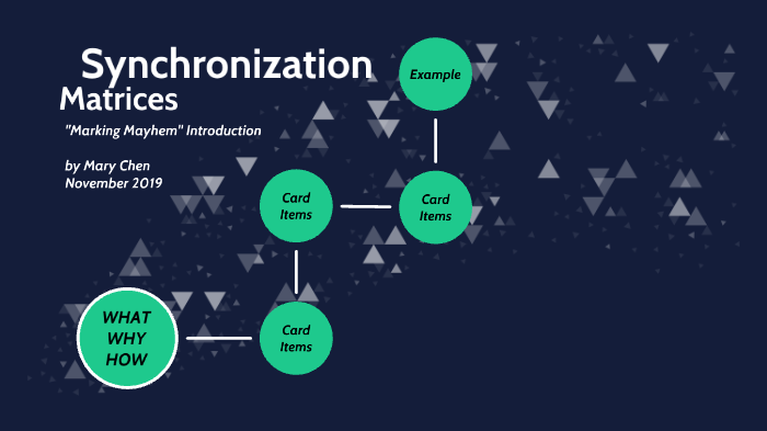 Synchronization Matrix By C M On Prezi