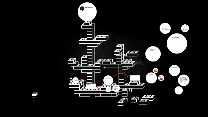child-rearing methods by david garcia on Prezi