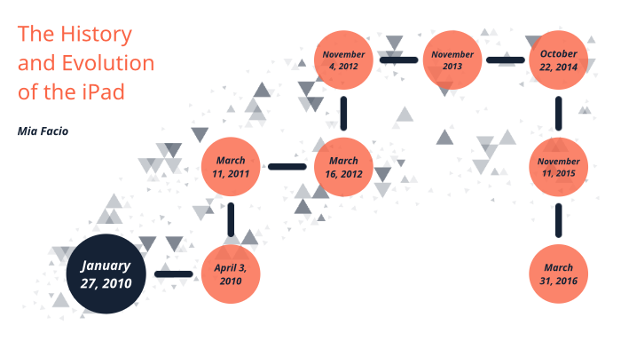 The History and Evolution of the iPad by Mia Facio on Prezi