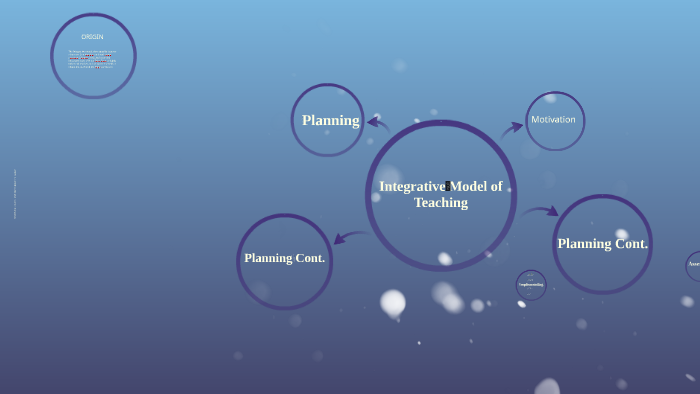 Integrative Model of Teaching by Sarper Turker on Prezi
