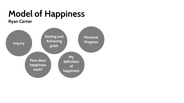 Model of Happiness by Ryan Cartier on Prezi