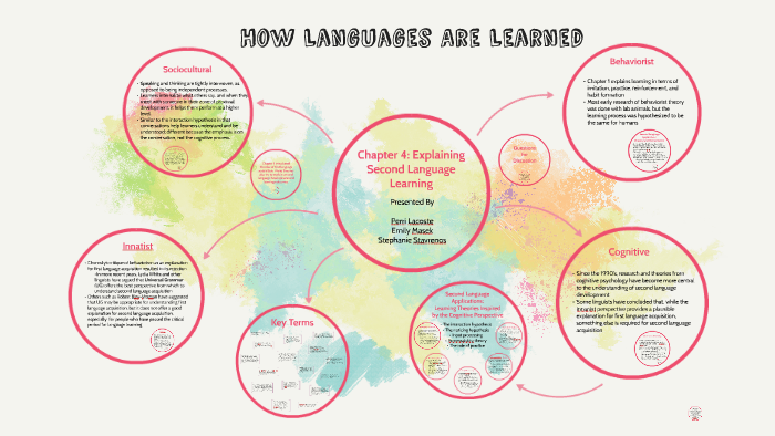 Explaining Second Language Learning by Stephanie Stavrenos on Prezi