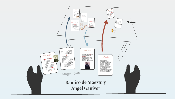 Ramiro de Maeztu y Ángel Ganivet by Fernando Benito on Prezi