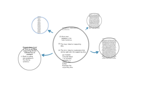 EXAMPLE PARAGRAPH: 1-2-3-2-3-1 by Simran Aulakh on Prezi