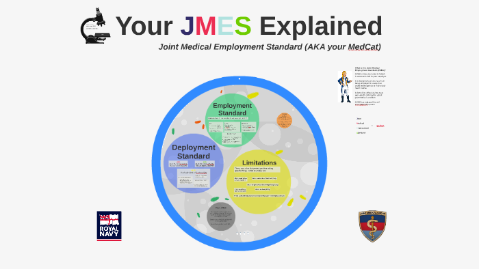 Your JMES Explained by Rory Goodenough on Prezi