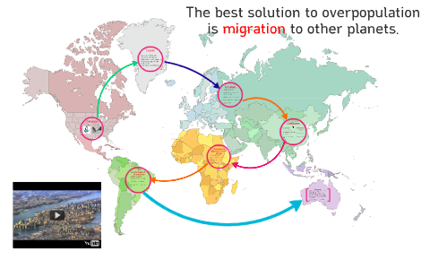 The best solution to overpopulation is migration to other pl by KIHO ...