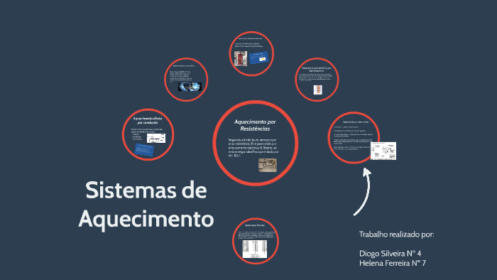 Tipos de Aquecimento by Diogo Silveira on Prezi