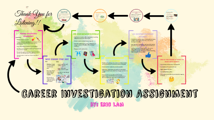 Career Investigation Assignment by Eric Lam on Prezi