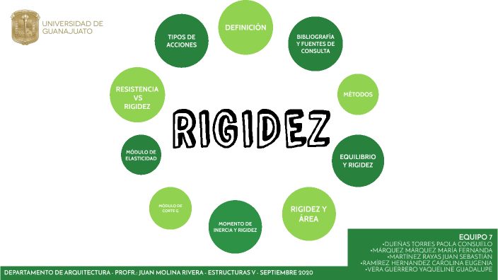 RIGIDEZ by Sebastián Martínez on Prezi