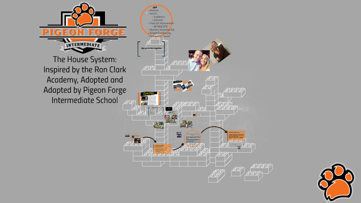 The House System: Inspired by the Ron Clark Academy, adapted by PFI by ...