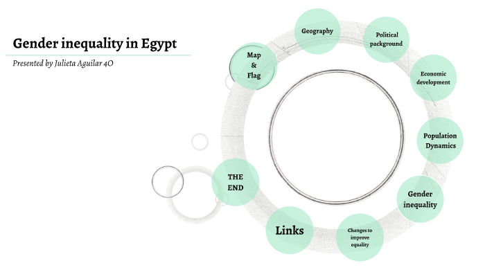 gender inequality in Egypt by Julieta Aguilar on Prezi