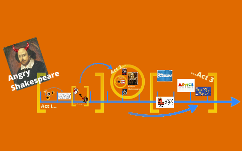 Angry Shakespeare by Gavin Husband on Prezi