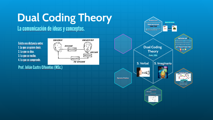 Dual Coding Theory by Julian Castro on Prezi